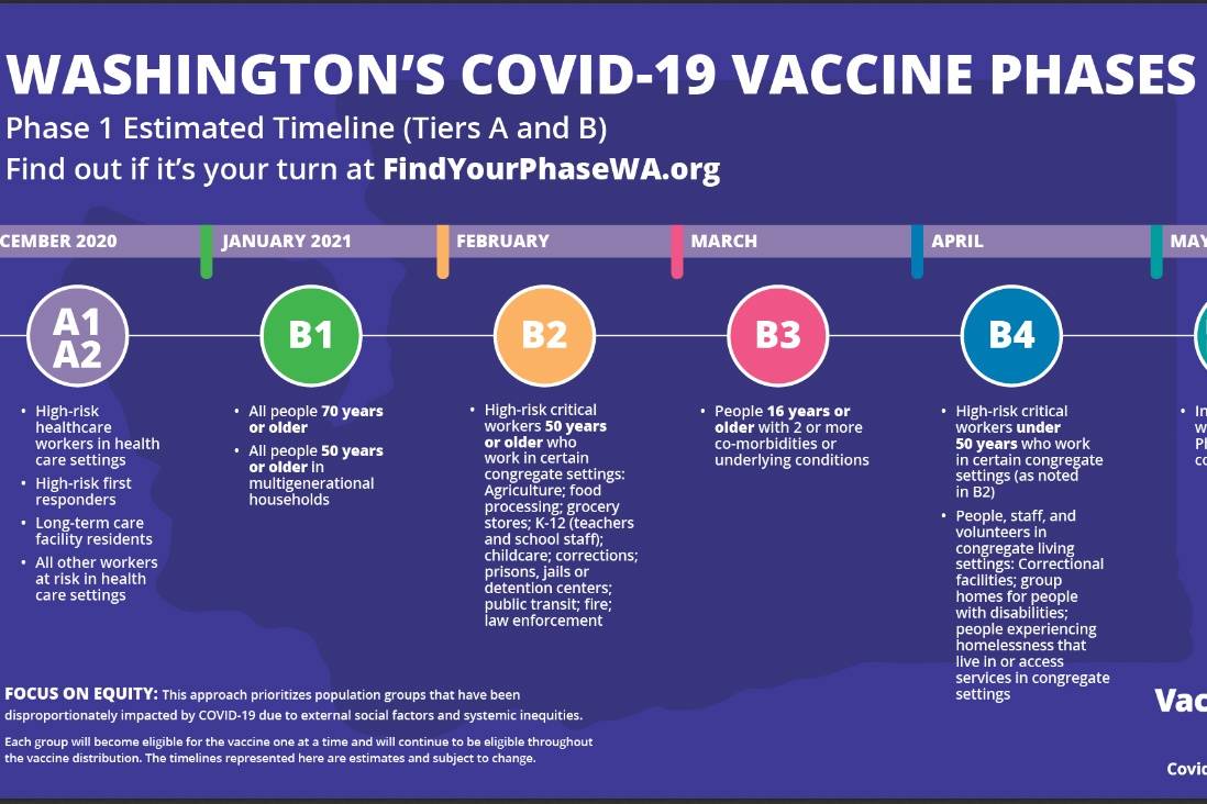 State health officials announce next steps for vaccines | Redmond Reporter