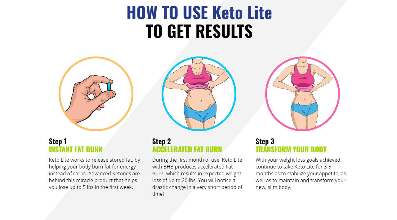 Keto Lite Review: Fake Scam Supplement or Legit Ingredients? | Redmond ...