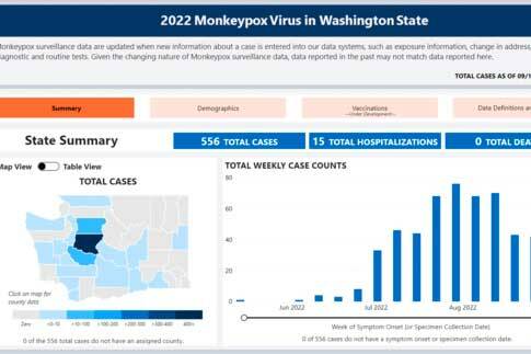 Department of Health introduces monkeypox data dashboard to track viral ...